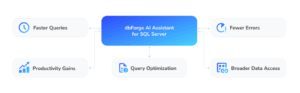 SQL Server AI Guide: Best Tools, Benefits & Use Cases
